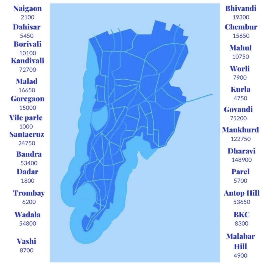 Our Activities – Roti Bank